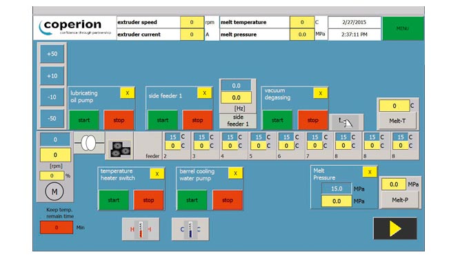 CTE PLUS Extruders – Coperion