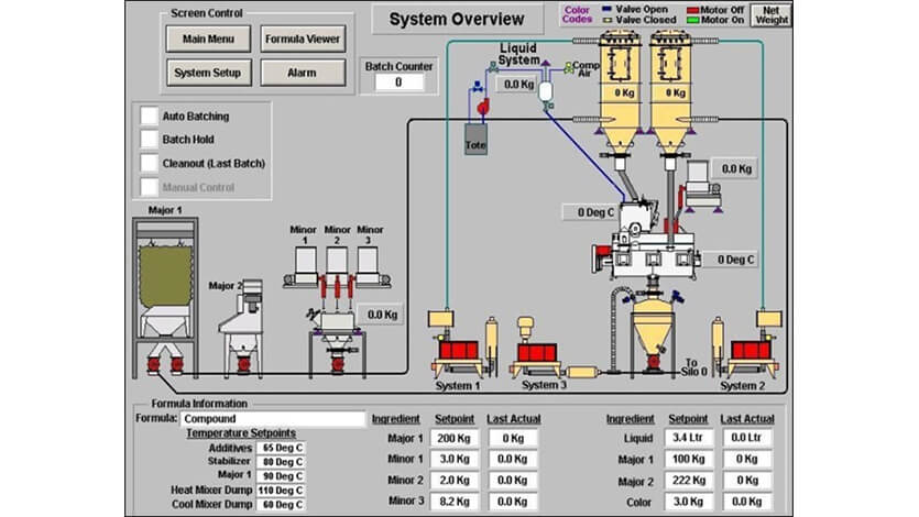 Cereals & Snack Foods – Coperion