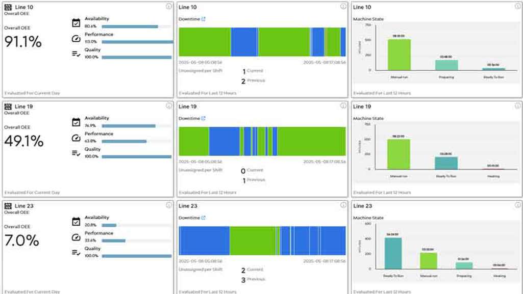 C-Beyond – Coperion