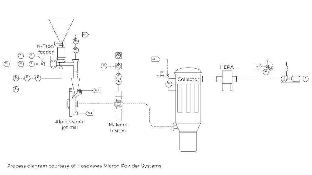 Continuous & Semi-Continuous Applications – Coperion