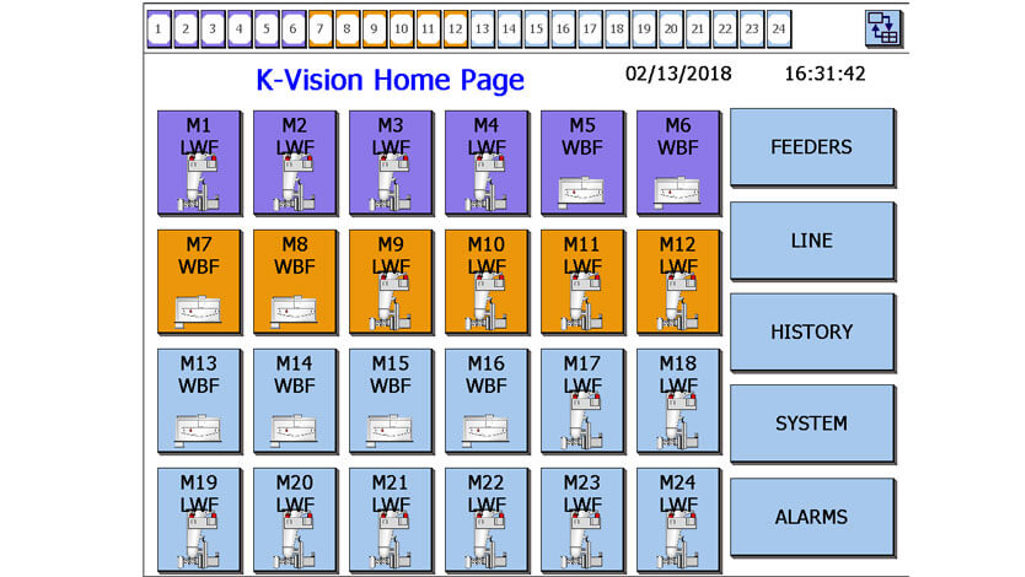 K-Vision 2-0 – Coperion
