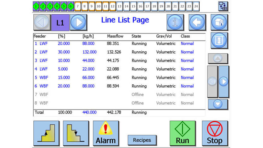 K-Vision 2-0 – Coperion