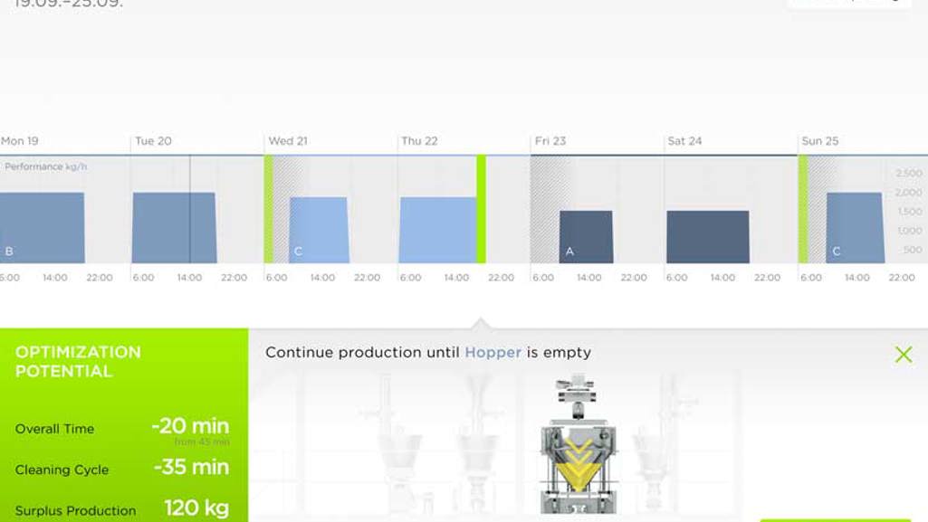 Coperion Production Control Center CPCC – Coperion