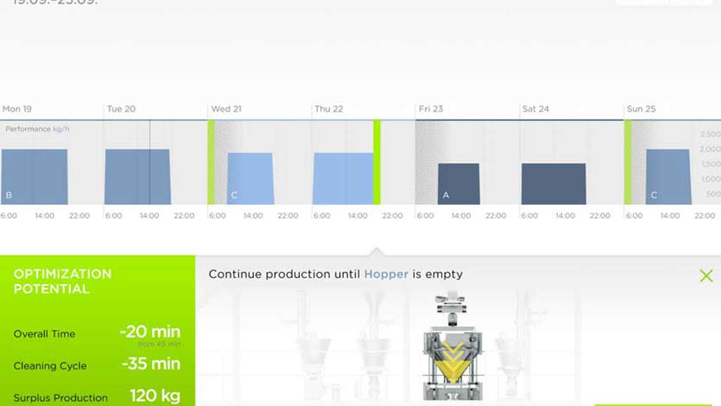 Coperion Production Control Center – Coperion