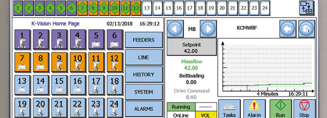 K-Vision 2-0 – Coperion