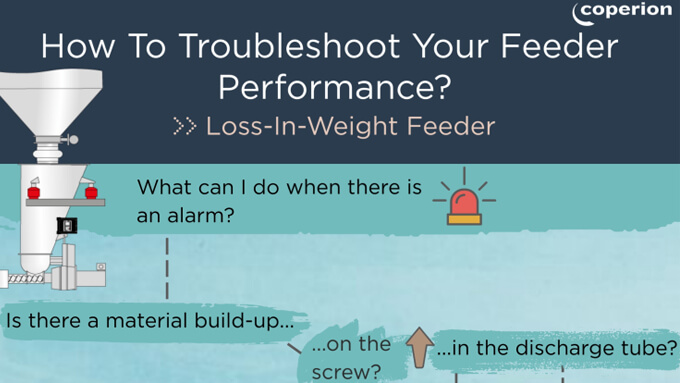 Infographic: Tips and Advice for Troubleshooting Your Loss-In-Weight ...