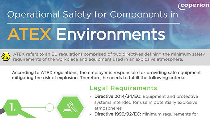 Infographic: Safety for Components in ATEX Environments – Coperion