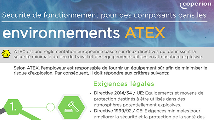 Infographie : Sécurité opérationnelle pour vos équipements ATEX – Coperion