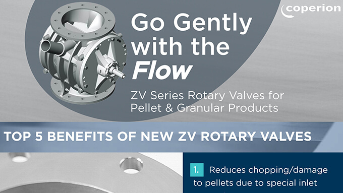 Infographic: Go Gently with the Flow – Coperion