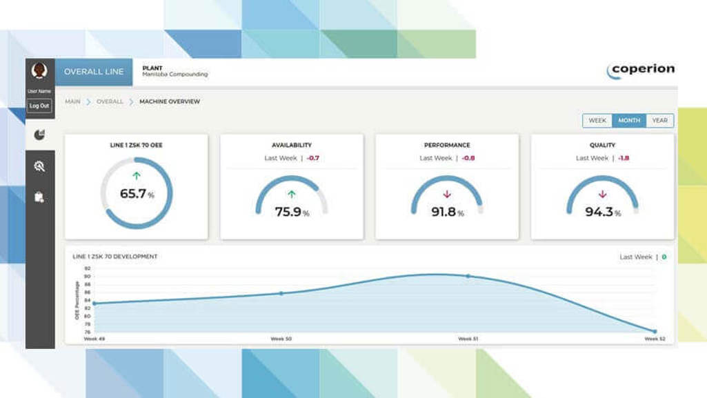 Der neue Maßstab für digitale Produktivität in der Kunststoffindustrie – Coperion