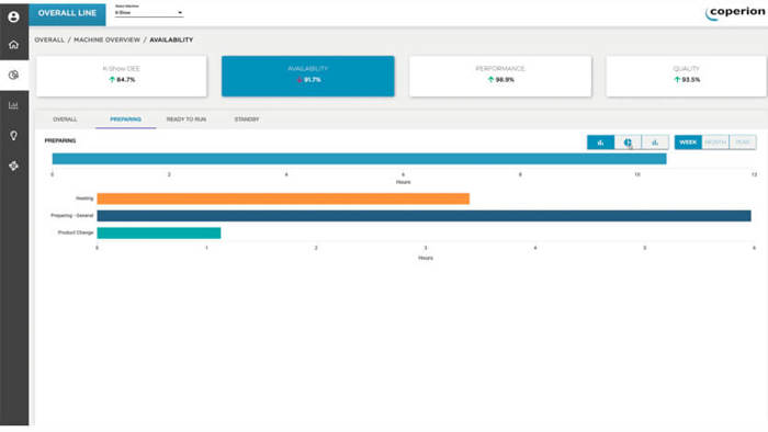 C-BEYOND – Coperion