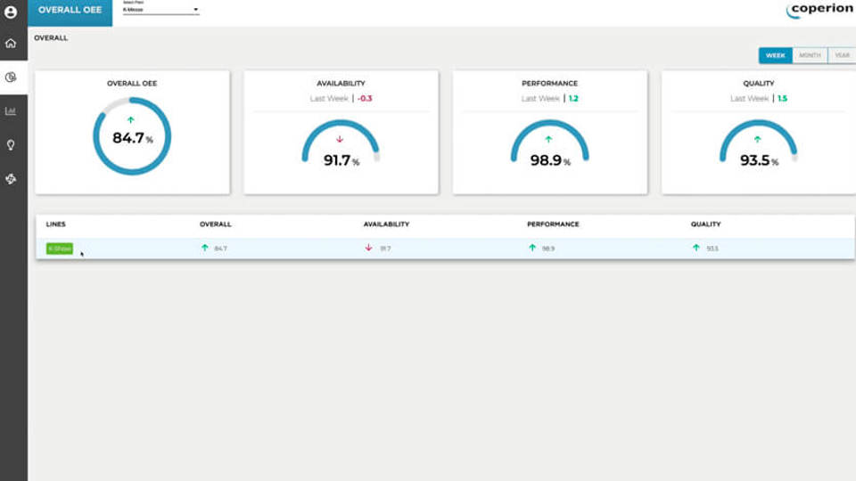 OEE Dashboard – Coperion