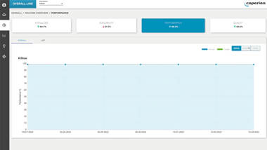 OEE Dashboard – Coperion