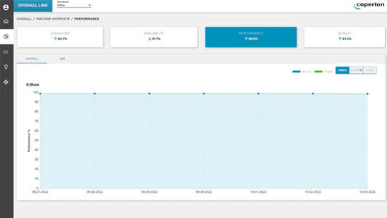OEE Dashboard – Coperion