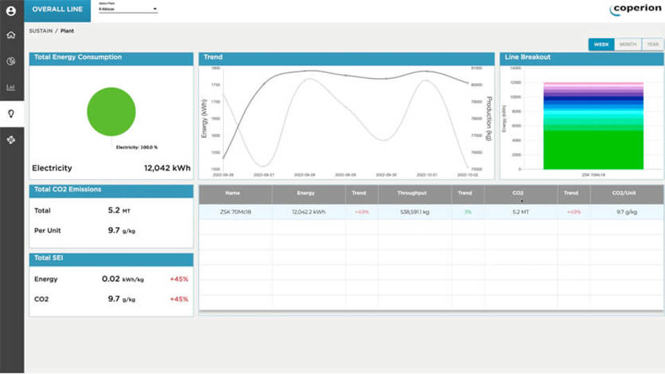 C-BEYOND – Coperion
