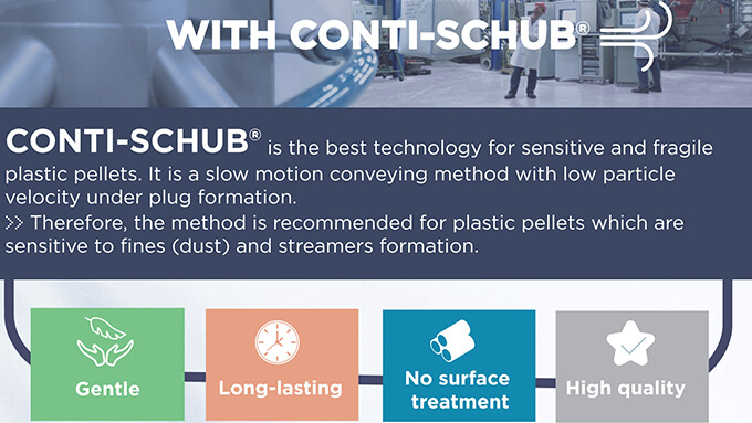 Infographics – Coperion