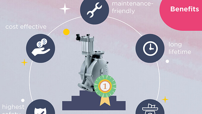 Infographic: The Original WZK Two-Way Diverter Valve from Coperion ...