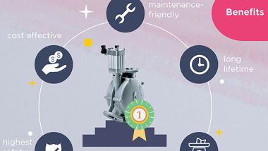 Infographics – Coperion