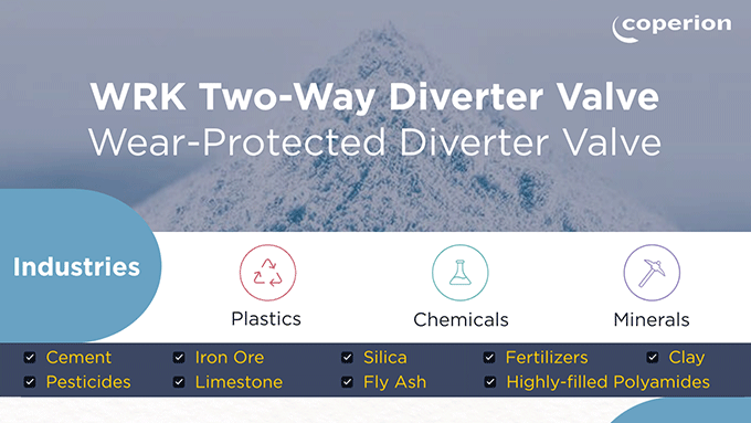 Infographic: The Original WZK Two-Way Diverter Valve from Coperion ...