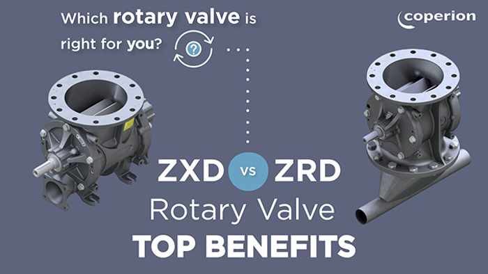 Infographics – Coperion