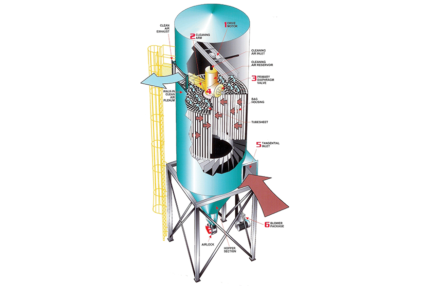 Industrial Air Filtration – Coperion