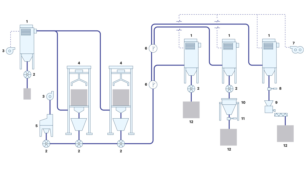 Efficient Bulk Material Handling Solutions for Battery Production ...