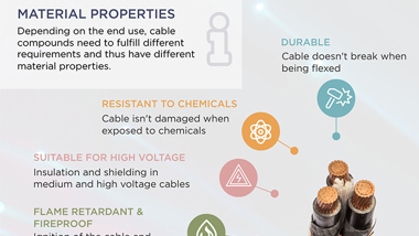 Infographics – Coperion