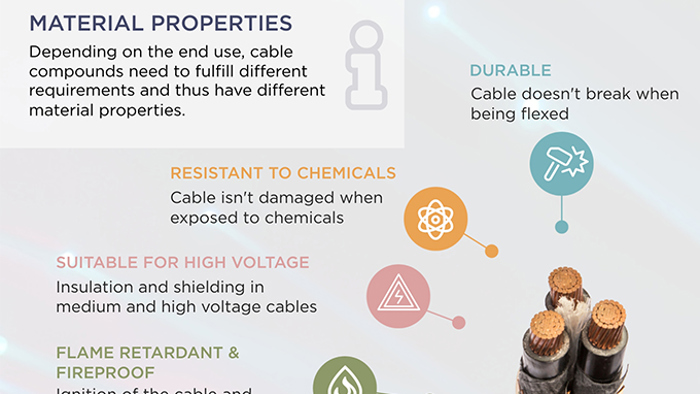 Infographics – Coperion