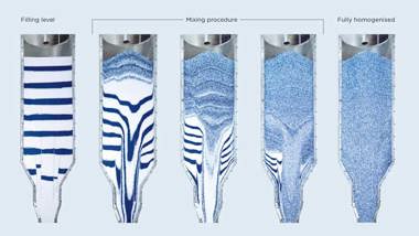 Polyolefins – Coperion